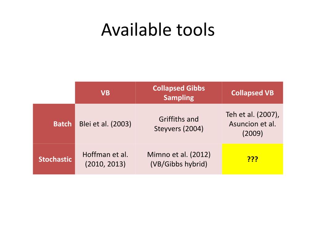 PPT - Stochastic Collapsed Variational Bayesian Inference for Latent ... PPT - Stochastic Collapsed Variational Bayesian Inference for Latent ...