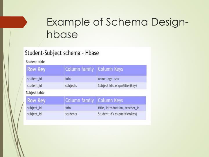 PPT - HBase PowerPoint Presentation - ID:1580489