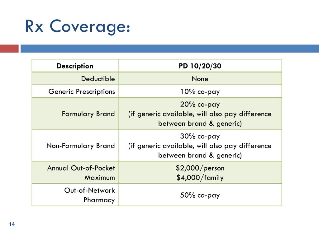 PPT - 2012-13 Benefits, Wellness & Retirement Orientation PowerPoint ...