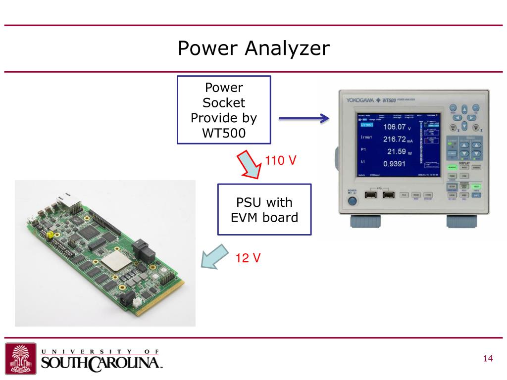 Ppt Sparse Matrix Vector Multiply On The Texas Instruments C6678 Digital Signal Processor