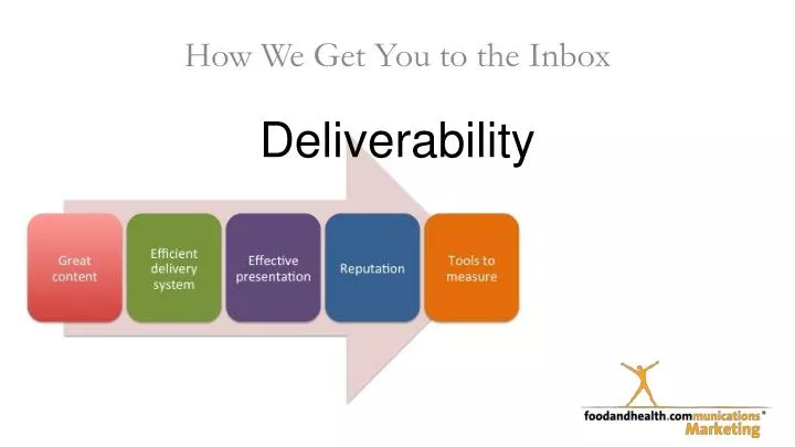 PPT - Deliverability PowerPoint Presentation, free download - ID:1580947