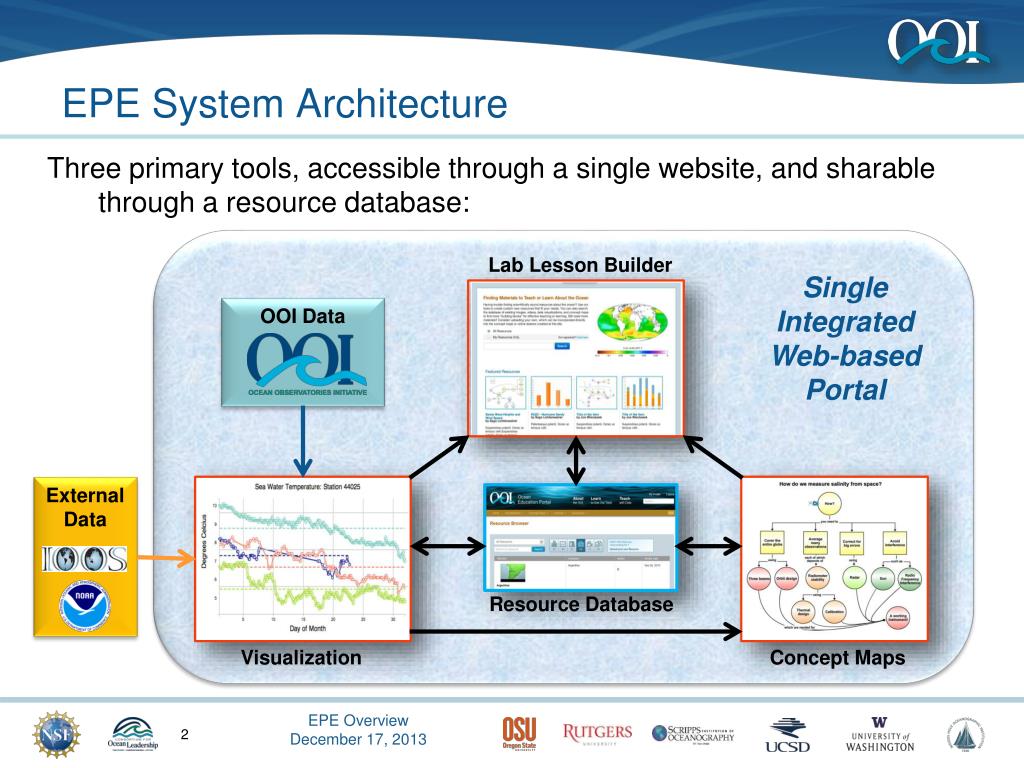 PPT - Enhancing Undergraduate Education with Real-Time OOI Data ...