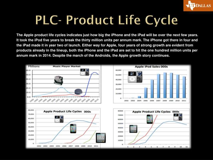 PPT - Apple InC. (AAPL) PowerPoint Presentation - ID:1581399