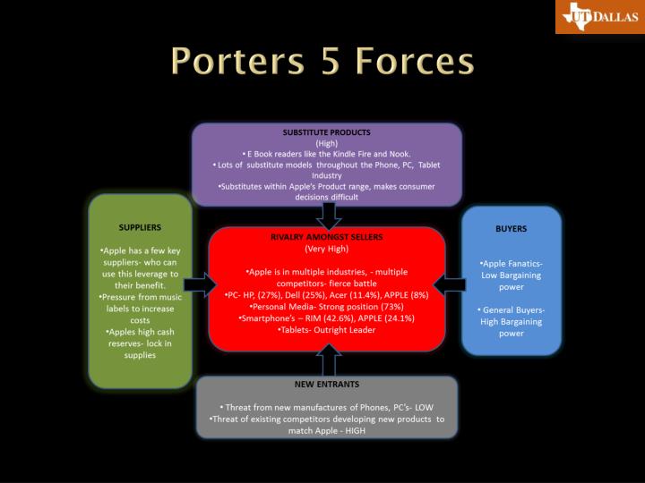 PPT - Apple InC. (AAPL) PowerPoint Presentation - ID:1581399
