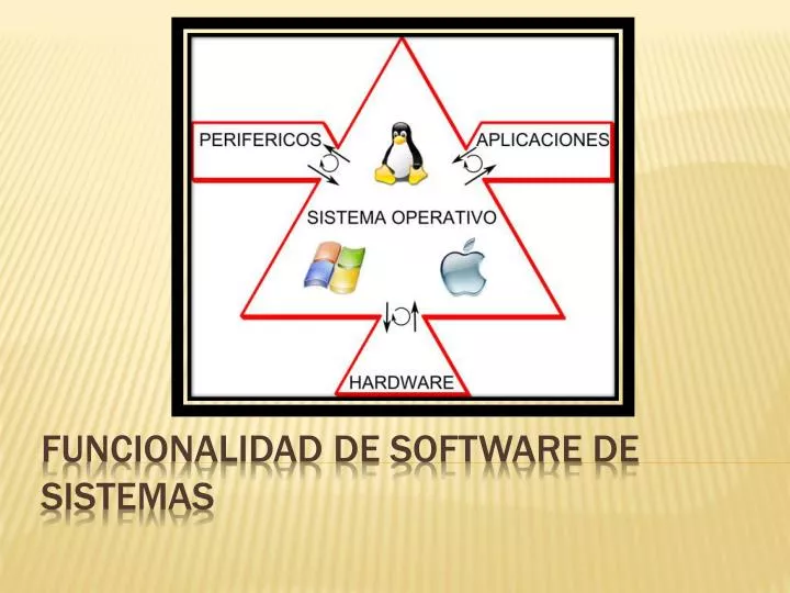 PPT - FUNCIONALIDAD DE SOFTWARE DE SISTEMAS PowerPoint Presentation ...