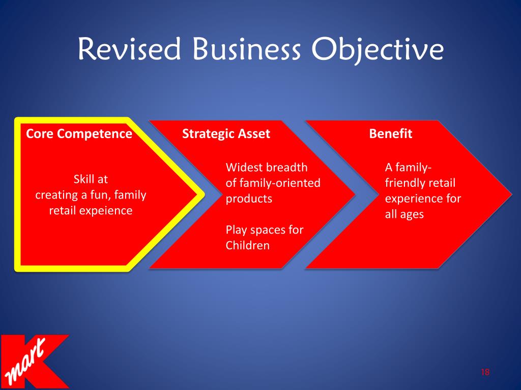 PPT - Alexa Bergman Lucy Colgan Kyle Jensen Kelsey Kramer Julia ...