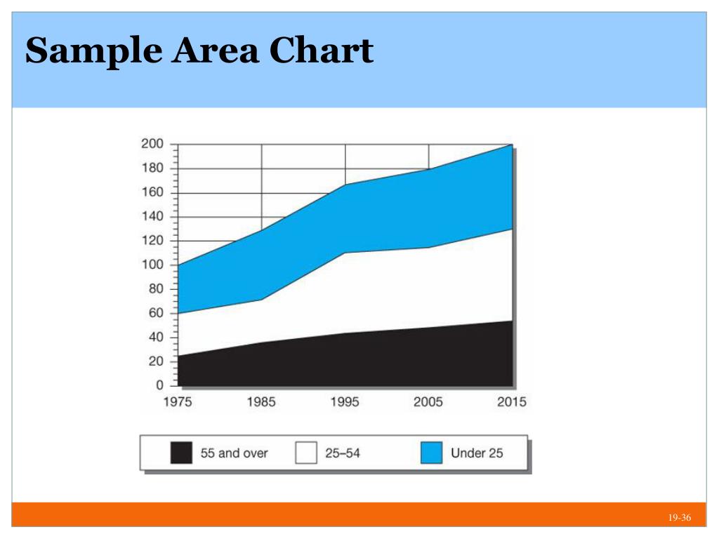 PPT - Chapter 19 PowerPoint Presentation, free download - ID:1581717