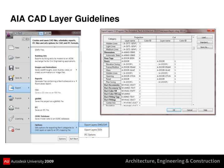 PPT - Revitizing the U.S. National CAD Standard PowerPoint Presentation ...