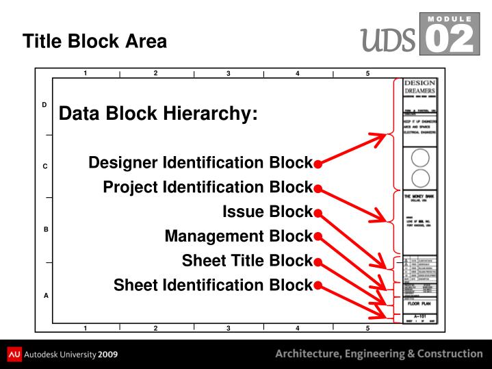 PPT - Revitizing the U.S. National CAD Standard PowerPoint Presentation ...