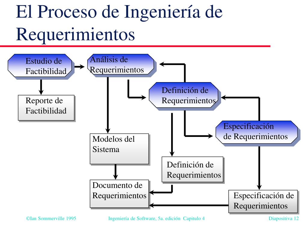 PPT - Ingeniería de Requerimientos PowerPoint Presentation, free ... PPT - Ingeniería de Requerimientos PowerPoint Presentation, free ...