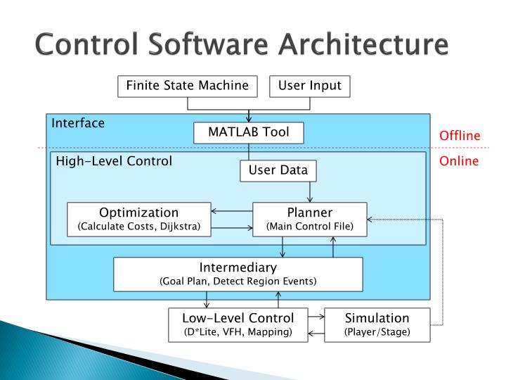 PPT - Formal Synthesis of Supervisory Control Software for Multiple ...
