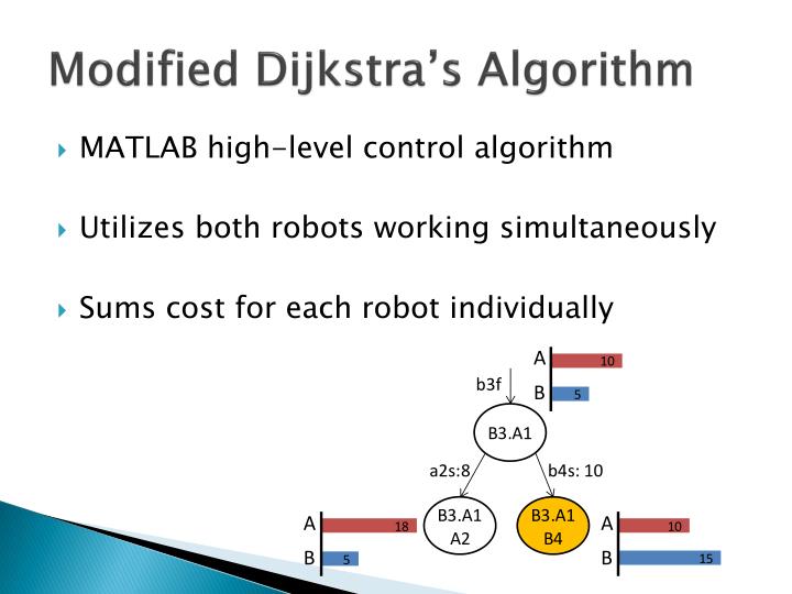 PPT - Formal Synthesis of Supervisory Control Software for Multiple ...
