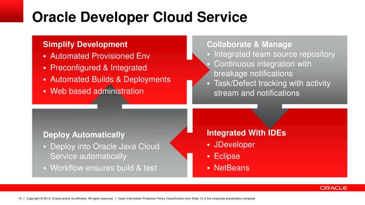 PPT - Oracle Developer Cloud Service – An Introduction PowerPoint Presentation - ID:1582330