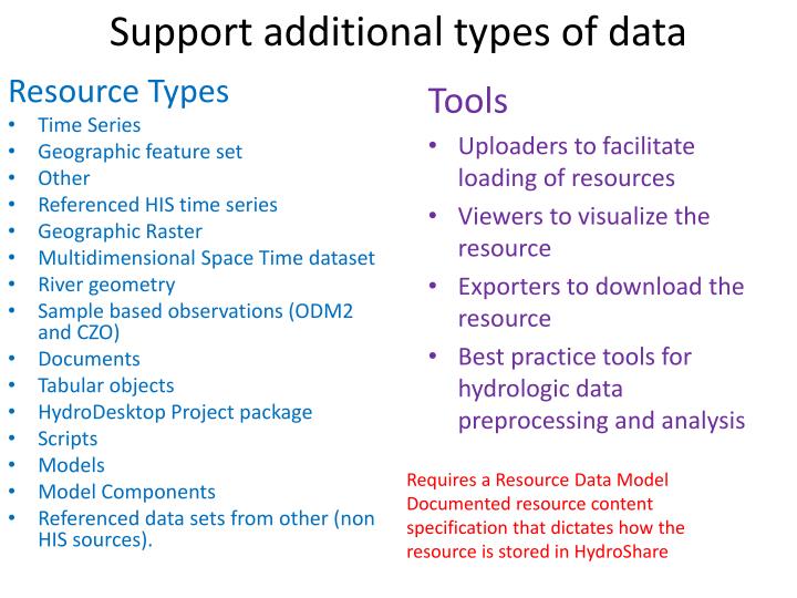 PPT - HydroShare: Advancing Collaboration through Hydrologic Data and Model Sharing PowerPoint ...