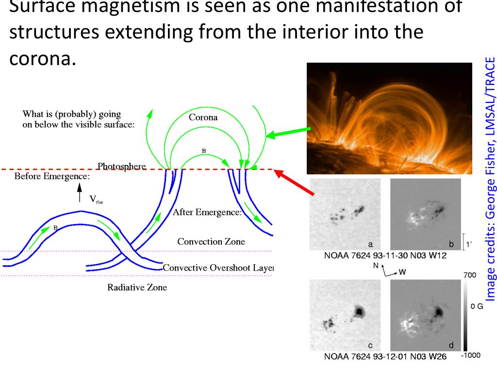 PPT - Beyond Black & White: What Photospheric Magnetograms Can Teach Us ...