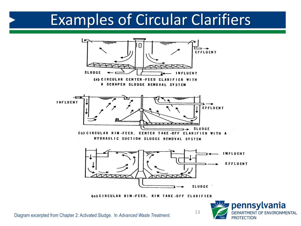 PPT - Module 15: The Activated Sludge Process – Part 1 PowerPoint ... PPT - Module 15: The Activated Sludge Process – Part 1 PowerPoint ...
