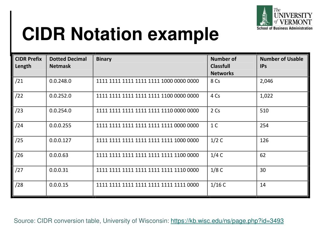 PPT Routing Protocols And CIDR PowerPoint Presentation Free Download PPT Routing Protocols And CIDR PowerPoint Presentation Free Download