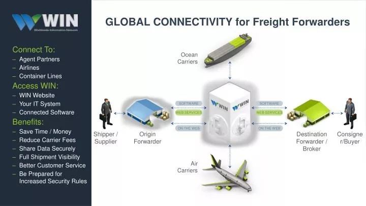 PPT - GLOBAL CONNECTIVITY for Freight Forwarders PowerPoint ...