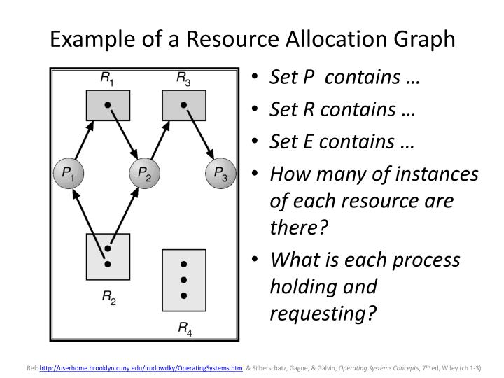 PPT - Operating Systems: Process Synchronization and Deadlocks ...