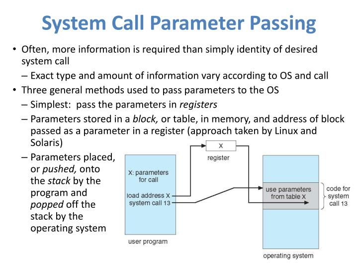 PPT - Operating-System Structures PowerPoint Presentation - ID:1583498