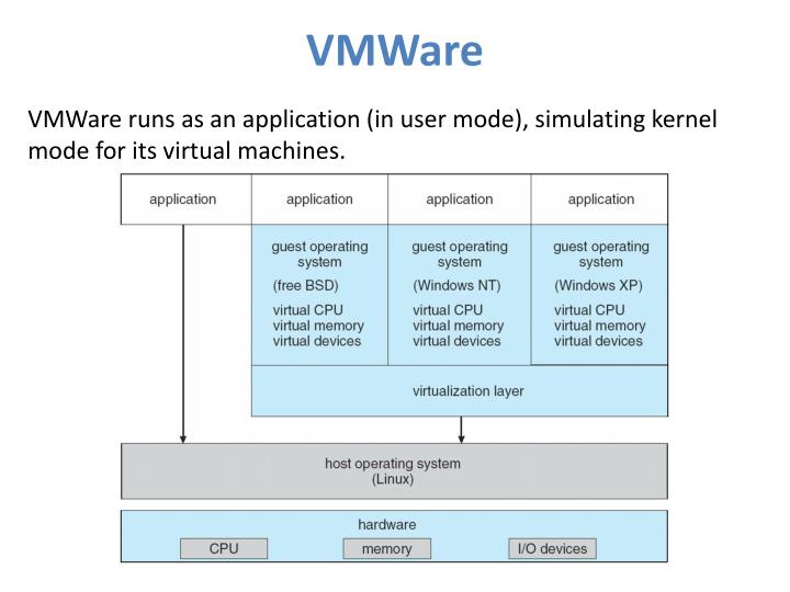 PPT - Operating-System Structures PowerPoint Presentation - ID:1583498
