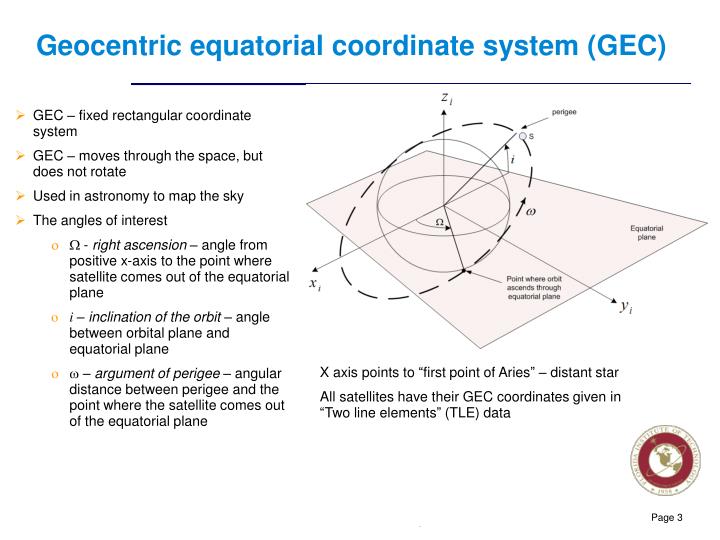 PPT - ECE 5233 Satellite Communications PowerPoint Presentation - ID ...