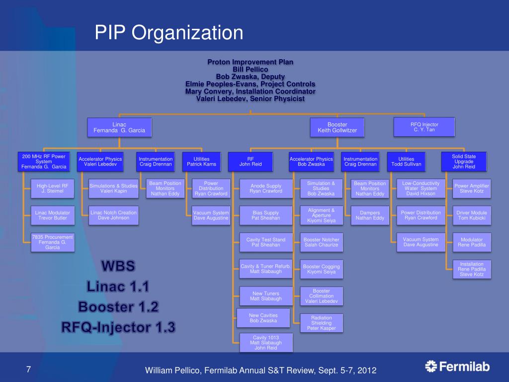 PPT - Proton Improvement Plan (PIP) William Pellico Fermilab Annual ...
