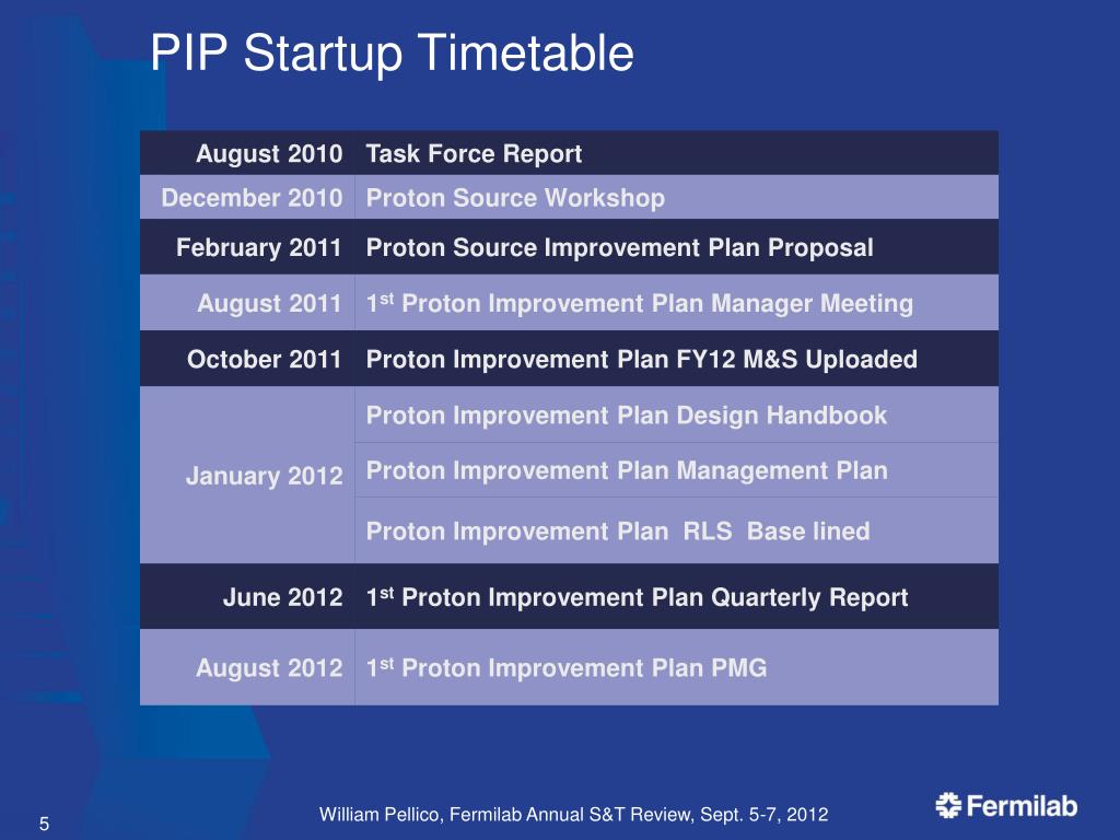 PPT - Proton Improvement Plan (PIP) William Pellico Fermilab Annual ...