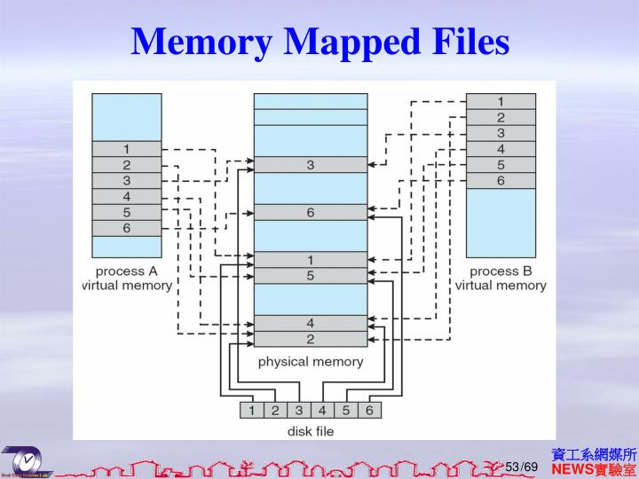 PPT - Chapter 9: Virtual Memory PowerPoint Presentation - ID:1583653
