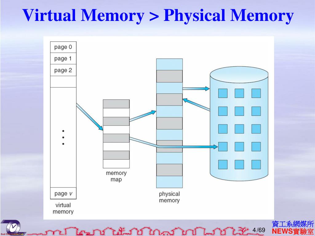 PPT Chapter 9 Virtual Memory PowerPoint Presentation Free Download