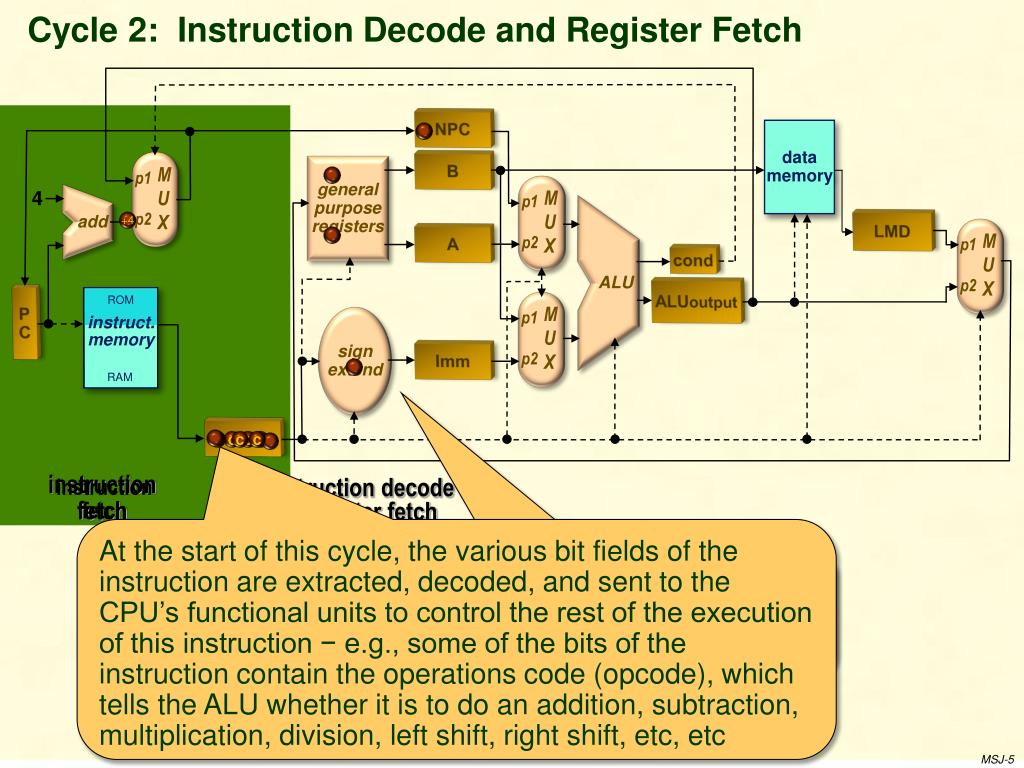 PPT - The Operating System and the Central Processing Unit PowerPoint ...