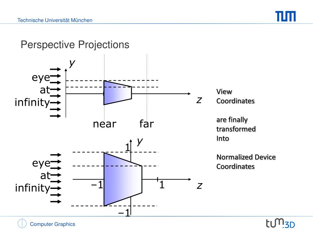Ppt Computer Graphics Ss 2014 Rasterization Powerpoint Presentation