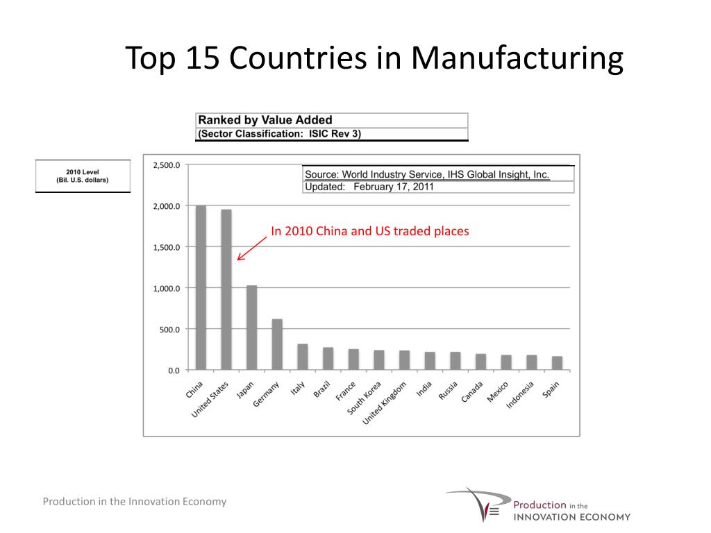 PPT - Overview of MIT's Production in the Innovation Economy (PIE ...
