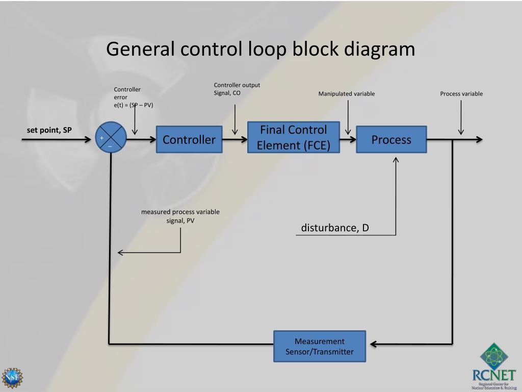 PPT - General control loop block diagram PowerPoint Presentation, free ... PPT - General control loop block diagram PowerPoint Presentation, free ...