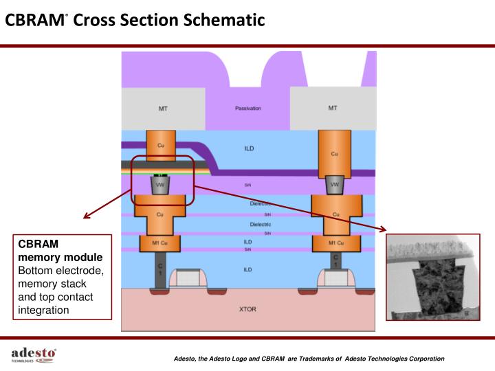 PPT - Adesto Technologies Corporation PowerPoint Presentation - ID:1583703