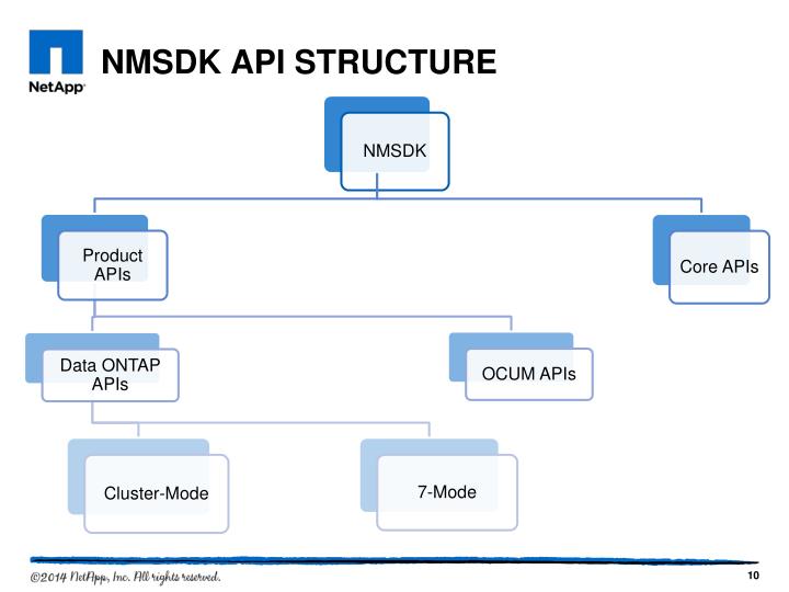 PPT - NetApp Manageability SDK (NMSDK) 5.2 Technical Overview PowerPoint Presentation - ID:1583754
