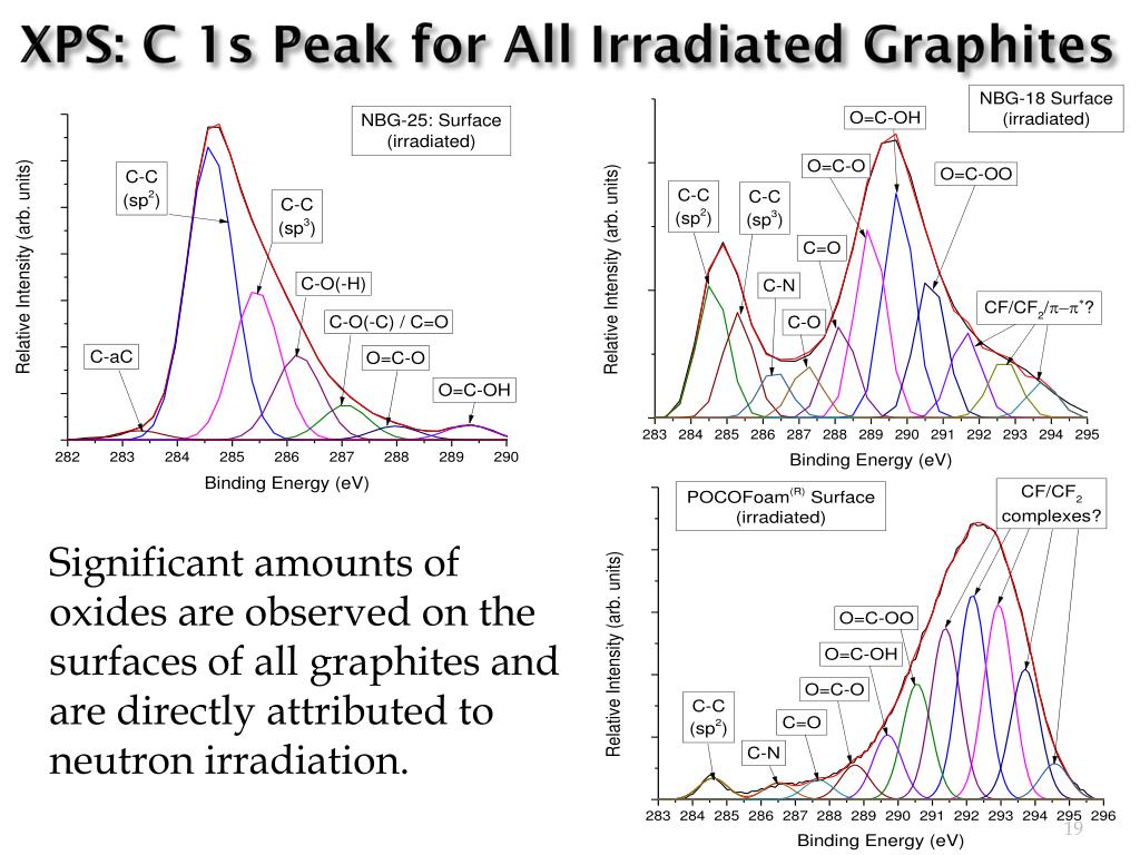 PPT - Speciation of 14 C in Irradiated Graphite Mary Lou Dunzik-Gougar ...
