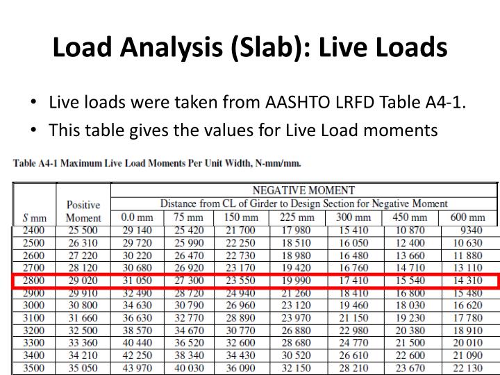 PPT - Highway Bridges: Analysis Technique & Design Procedure PowerPoint ...