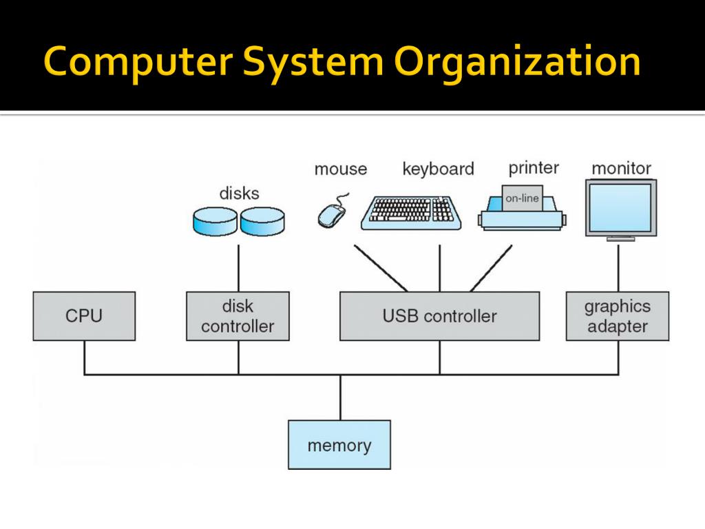PPT CS330 Operating Systems And Lab PowerPoint Presentation Free