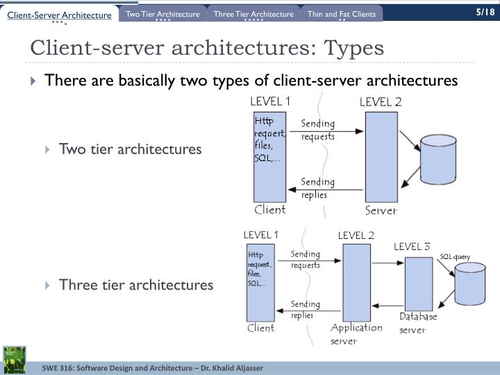 Ppt Lecture 10 Client Server Architecture Two And Three Tier