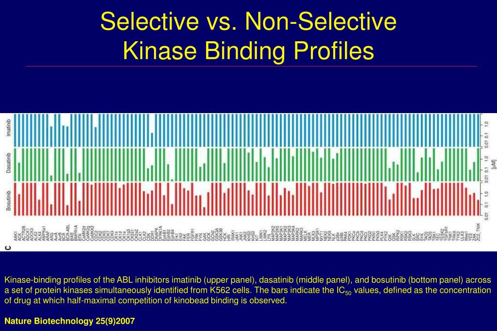 PPT - Therapy-Related Cardiac Toxicity in Cancer Patients PowerPoint ...