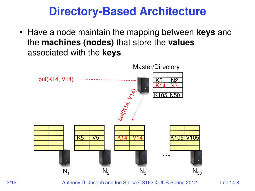 Ppt Cs162 Operating Systems And Systems Programming Lecture 14 Key Value Storage Systems