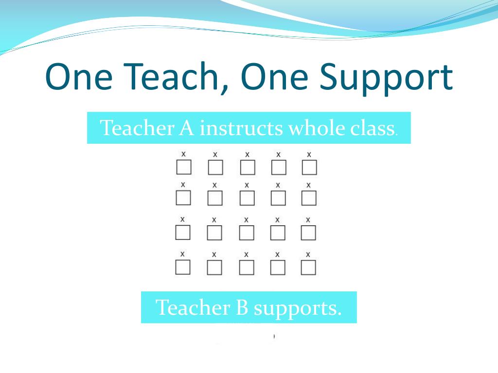 PPT - Summer Leadership Institute PowerPoint Presentation, free ...
