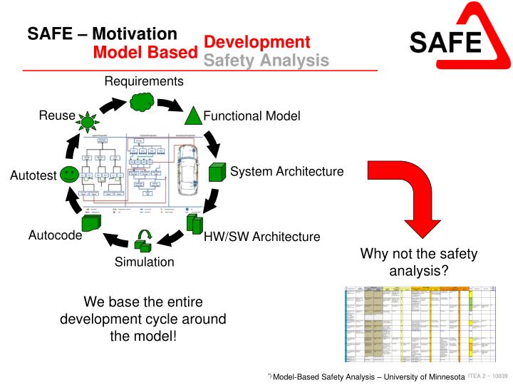 PPT - Safe Automotive soFtware architEcture (SAFE) Project Presentation ...