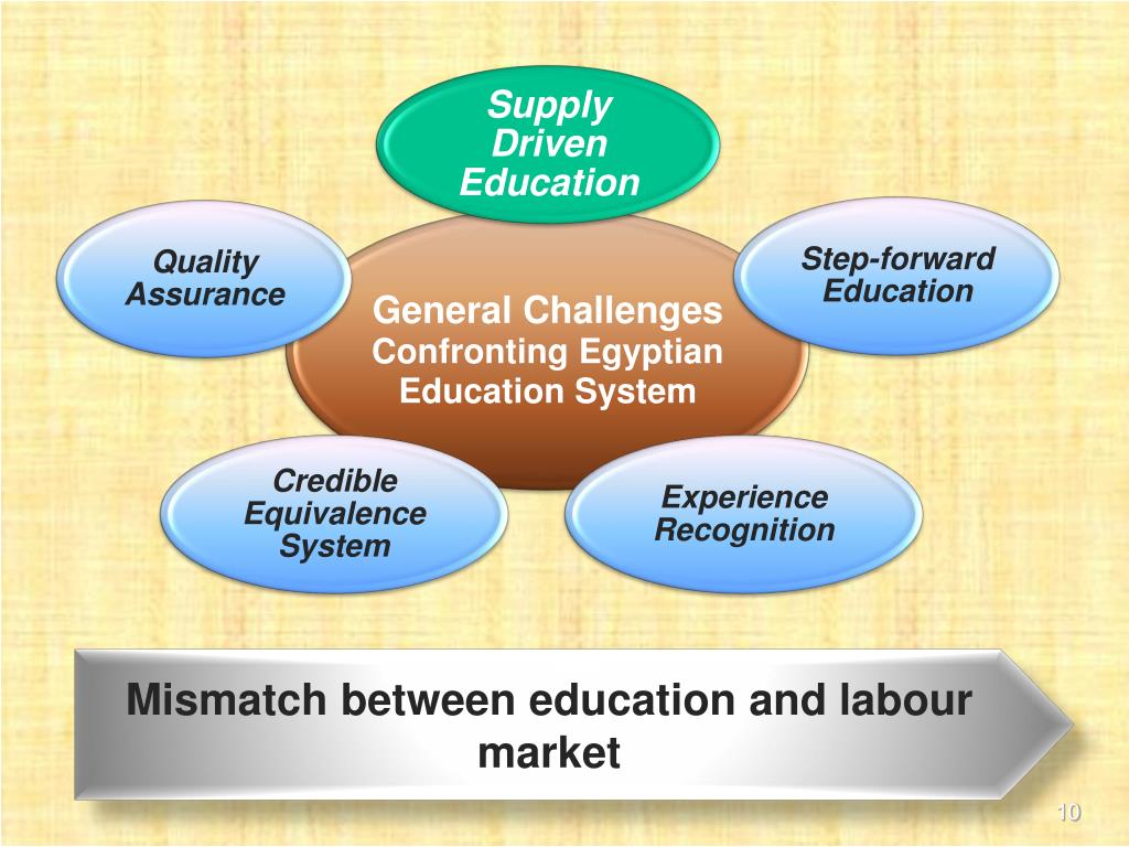 PPT - Current Education and Training System in Egypt for Tourism Sector ...