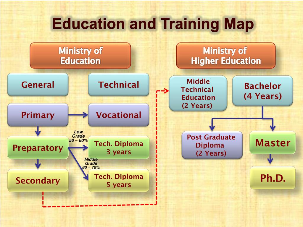 PPT - Current Education and Training System in Egypt for Tourism Sector ...