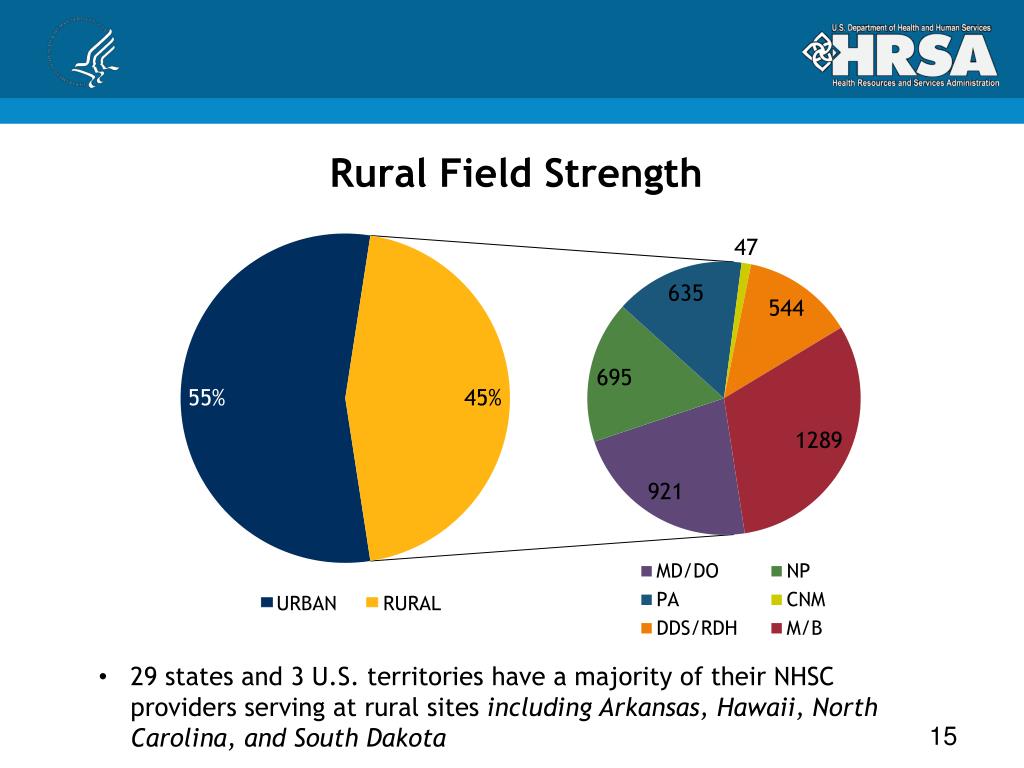 PPT - National Health Service Corps and NURSE Corps Rural Recruitment ...