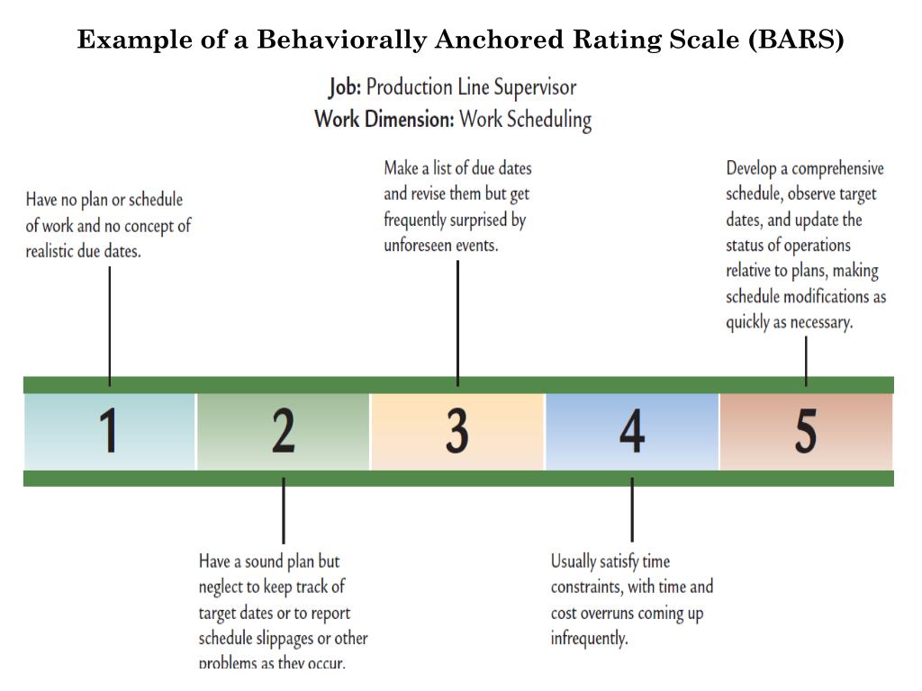 Employee Rating Scale Examples