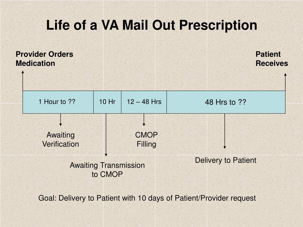 PPT - VA Pharmacy Conference 2008 Consolidated Mail Outpatient Pharmacy ...