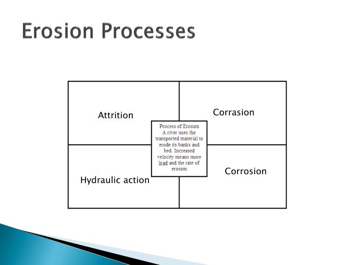 PPT - River Processes PowerPoint Presentation - ID:1585416